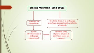 historia de la educación y la pedagogía | PPTX