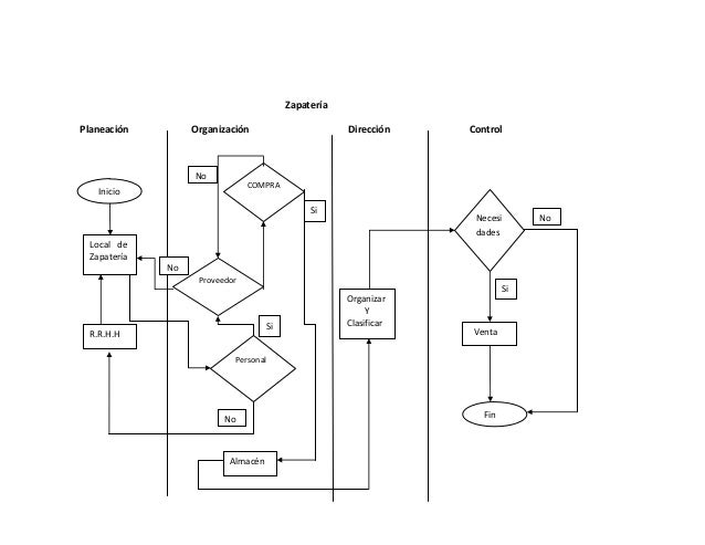 Diagrama Zapateria Grupo A