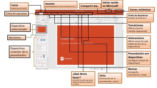 Elementos de la interfaz de power point