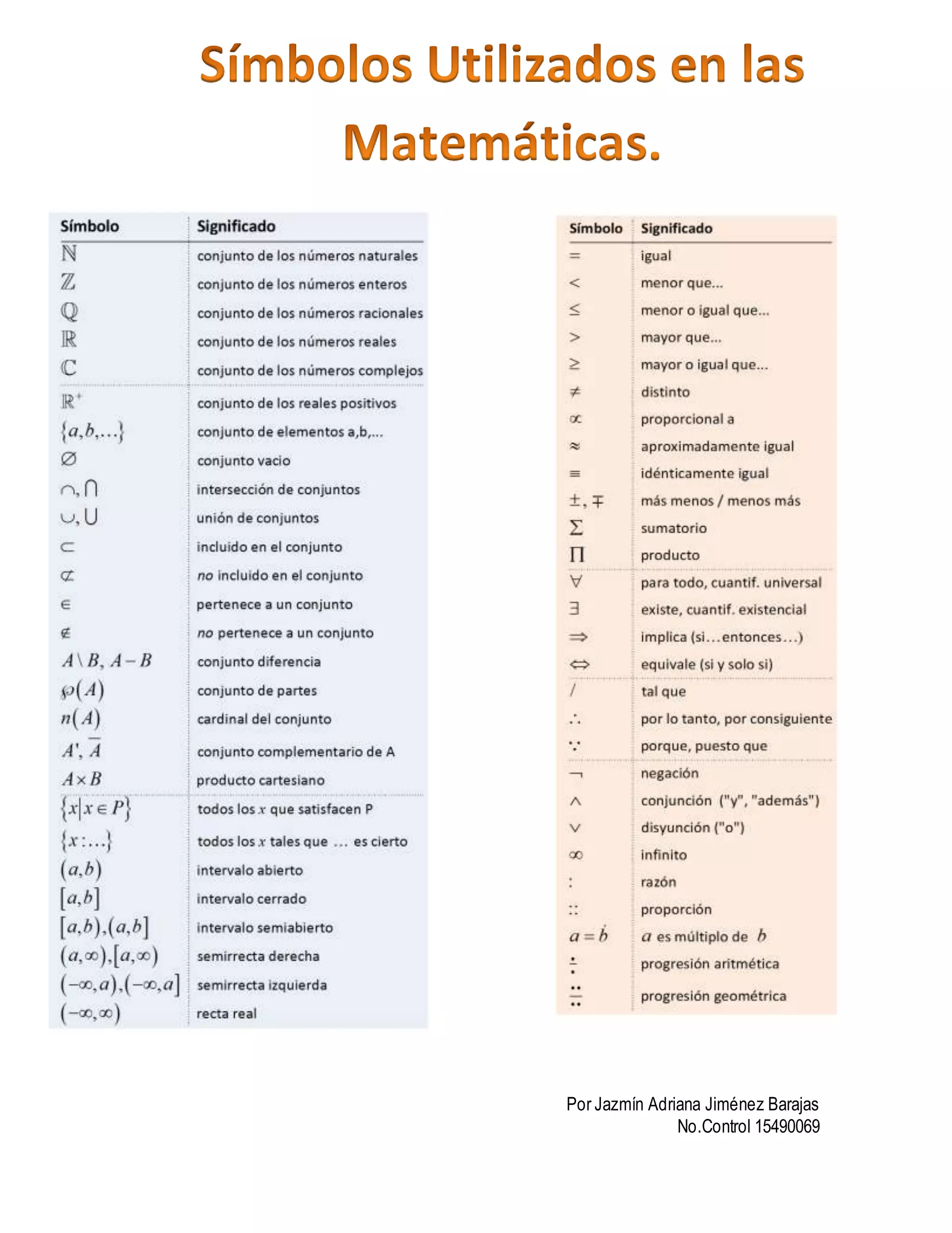 CD SIMBOLOS UTILIZADOS EN LAS MATEMATICAS | DOCX