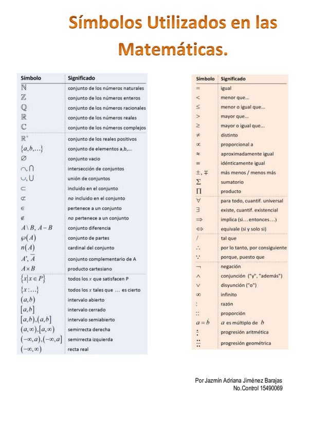CD SIMBOLOS UTILIZADOS EN LAS MATEMATICAS | DOCX