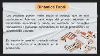 Dinámica fabril e inventario cero_______ | PPTX