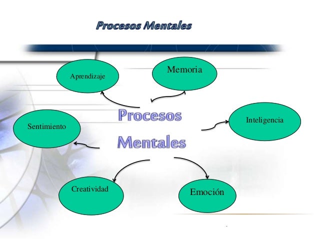 Procesos Mentales