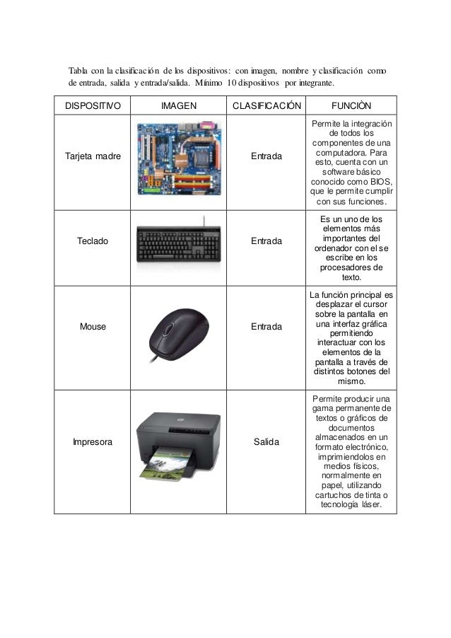 Tarea 2. Tabla de clasificación de dispositivos