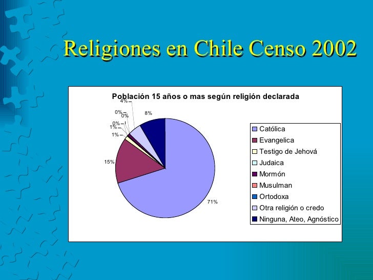 la comunidad regional