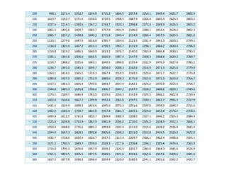 Diagramas de Fase - Termodinámica | PPT