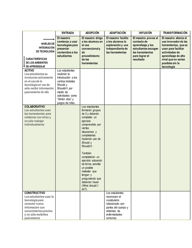 Tarea 2 foro matriz de posibilidades pedagógicas, didácticas ...