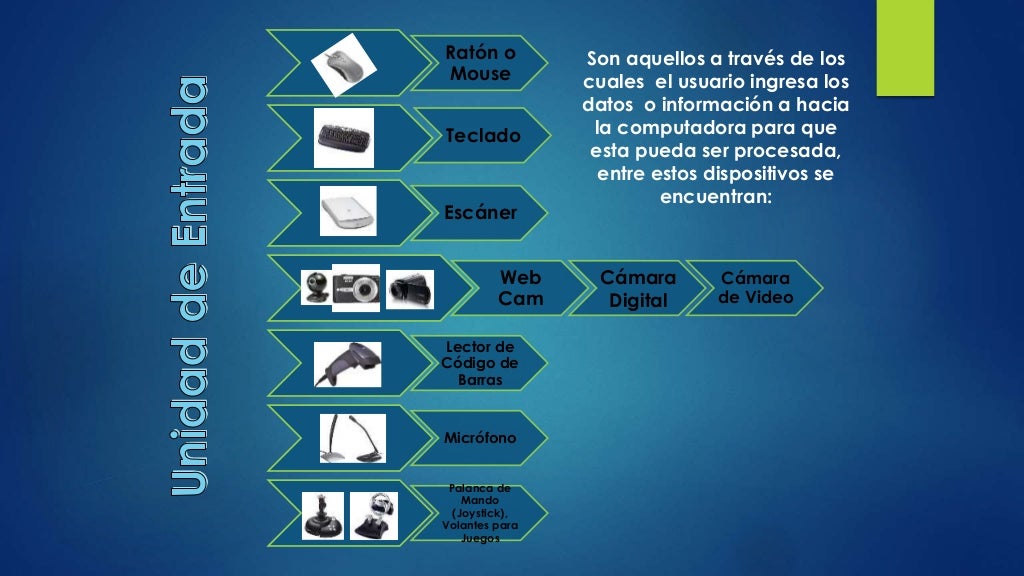 Componentes Fisicos y logicos de una Computadora Componentes Fisicos y logicos de una Computadora