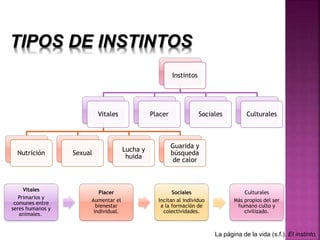 Psicofisiología del Instinto Sexual | PPTX