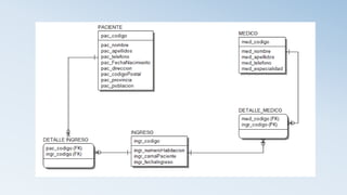 Tarea3 diagramas e-r en erwin | PPTX