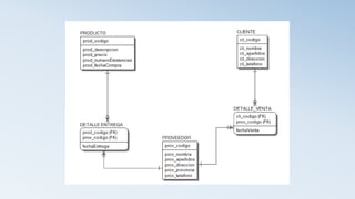 Tarea3 diagramas e-r en erwin | PPTX