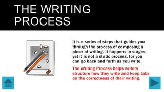 The Writing Process | PPTX