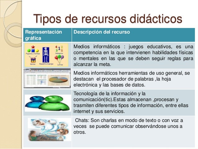 utilizando mis recursos didacticos