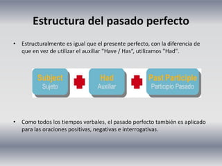 los tiempos perfectos | PPTX