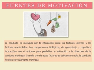 La Motivación. Fisiología y Conducta. | PPTX