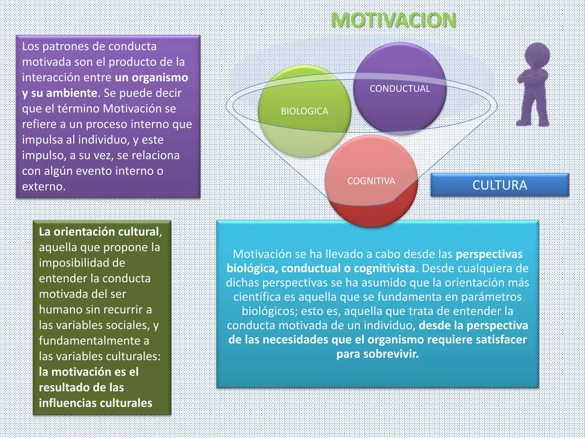 FISIOLOGIA Y CONDUCTA: MOTIVACION | PPTX
