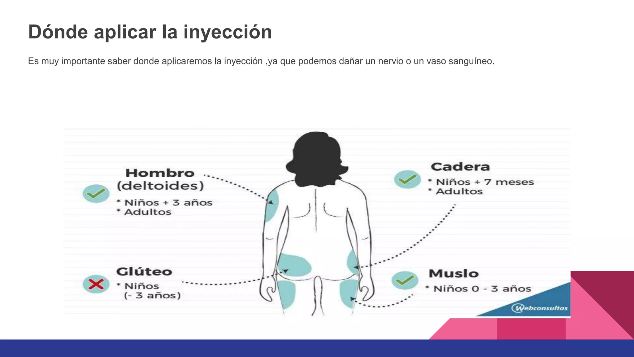 APLICACION DE INYECCION IM,INTRADERMICA Y SUBCUTANEA.pptx