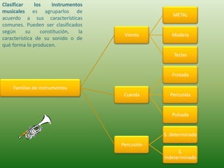 Instrumentos Viento-metal | PPTX