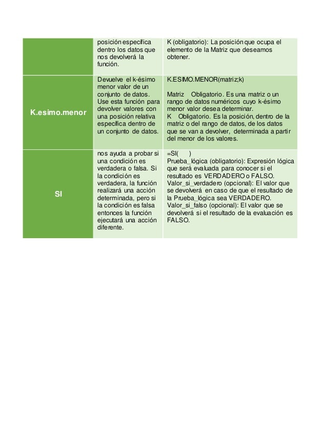 Tarea 7 tabla informativa