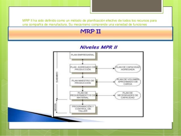 MRP 2 QUE ES?