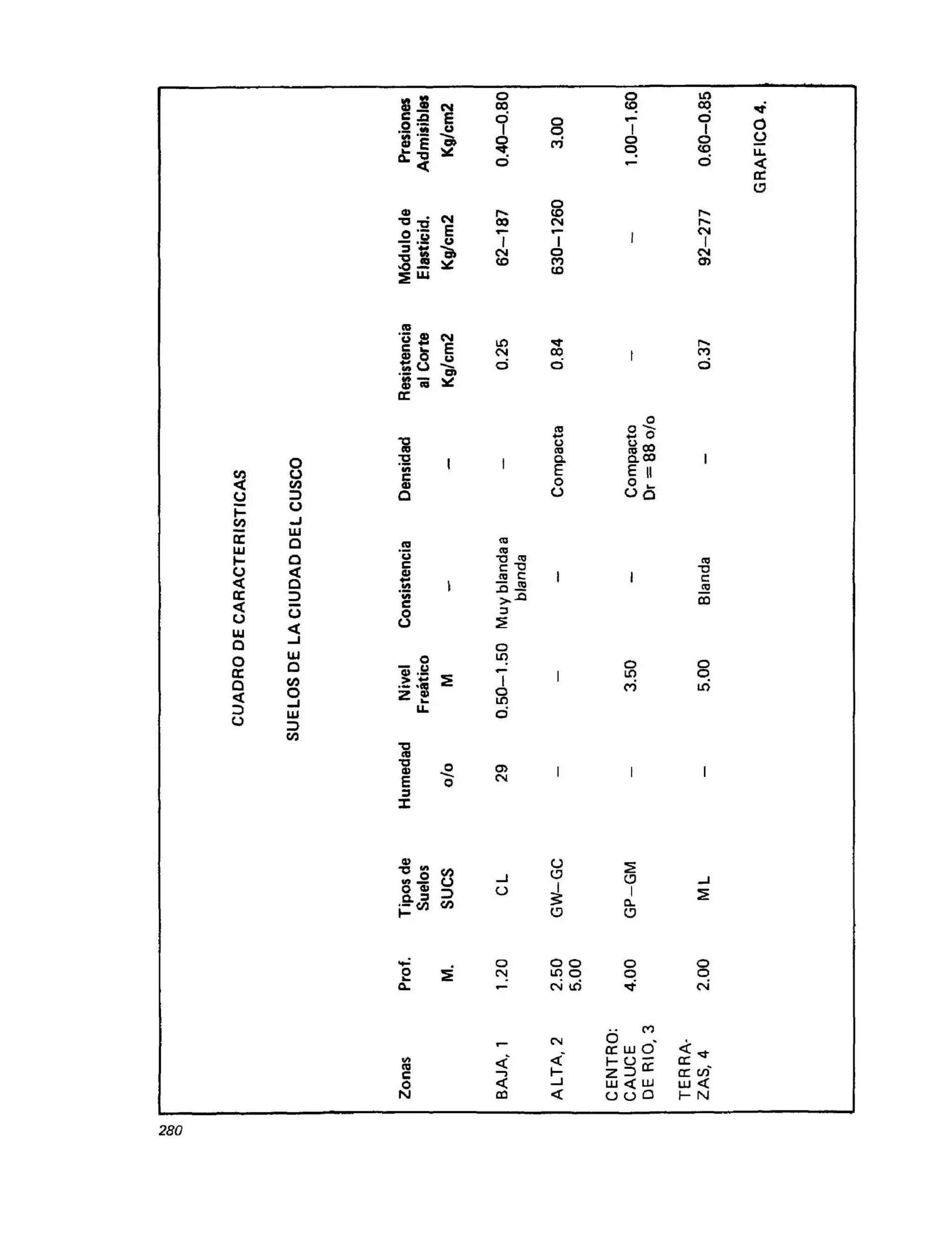 coceptos de rocas unsaac | PDF