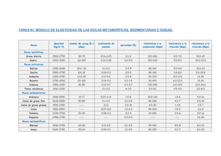 coceptos de rocas unsaac | PDF