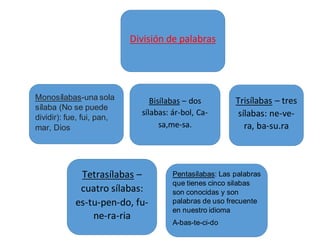 Tarea divicion de palabras | DOCX