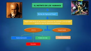 Tarea instintos, sexo y sexualidad | PPTX | Sexual Health | Diseases ...
