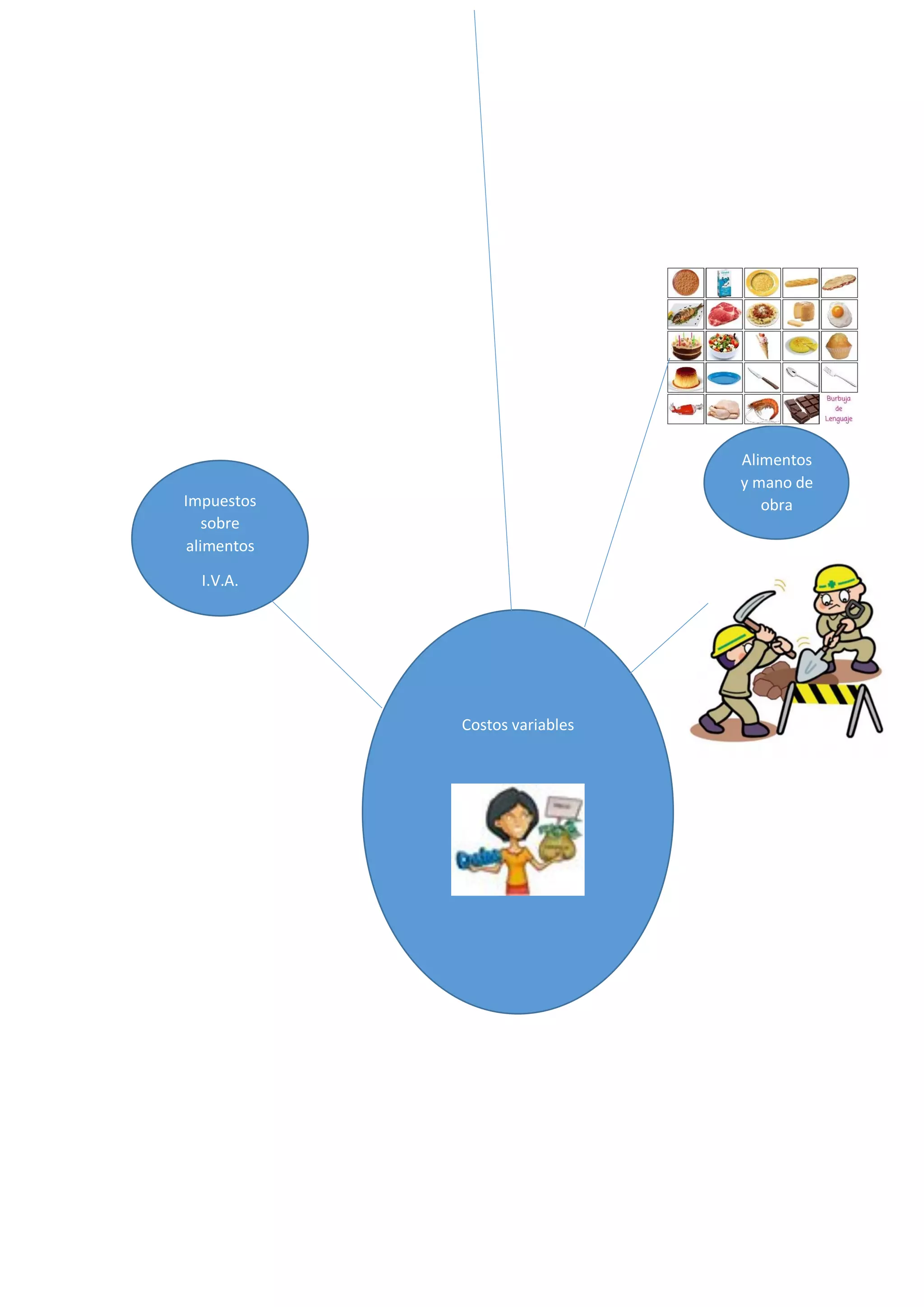 RED SEMANTICA, MAPA MENTAL, MAPA CONCEPTUAL | PDF