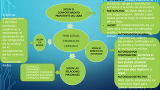 tarea n°2 liderazgo.pptx