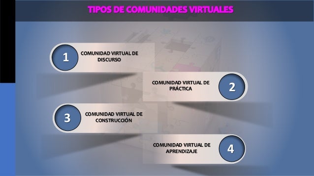 Comunidades Virtuales de Aprendizaje | PPTX