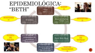 análisis epidemiológico: Pelicula "Contagio" | PPTX