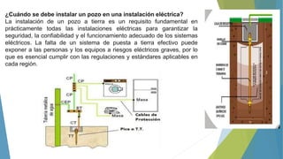 TAREA POZO A TIERRA JOEL VEGA VILELA.pptx