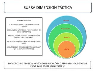 PERIODIZACIÓN TÁCTICA | PPTX