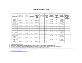 Taller Movilizar la Carga | DOCX
