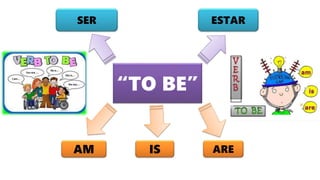 VERB TO BE | PPTX