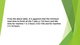 Sequencing problems & mathematical Solution | PPTX