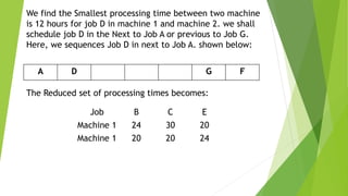 Sequencing problems & mathematical Solution | PPTX