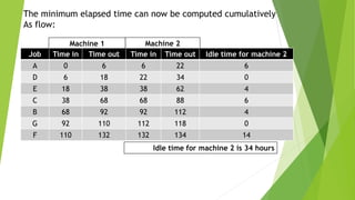 Sequencing problems & mathematical Solution | PPTX