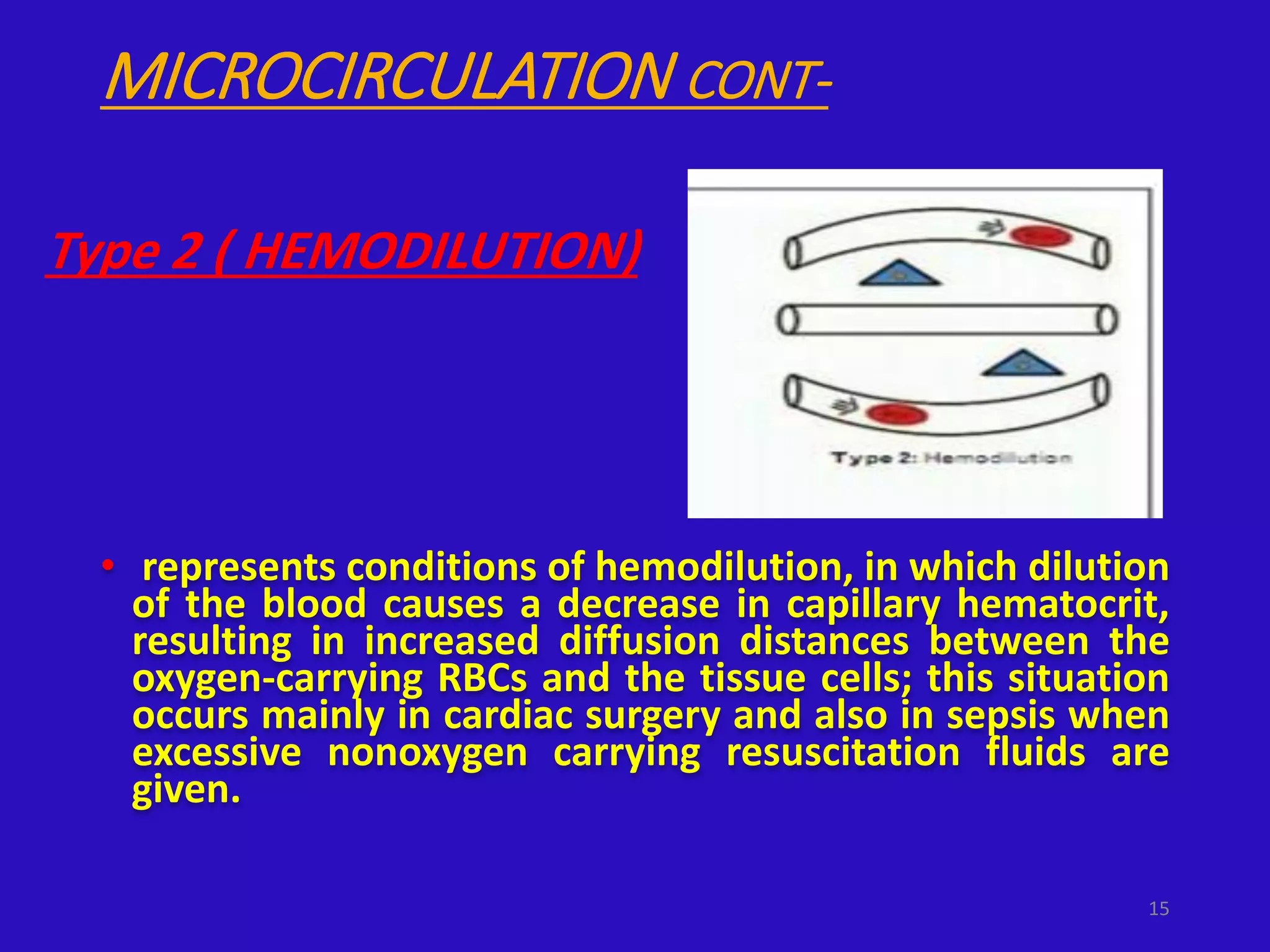 MICROCIRCULATION IN ICU | PDF