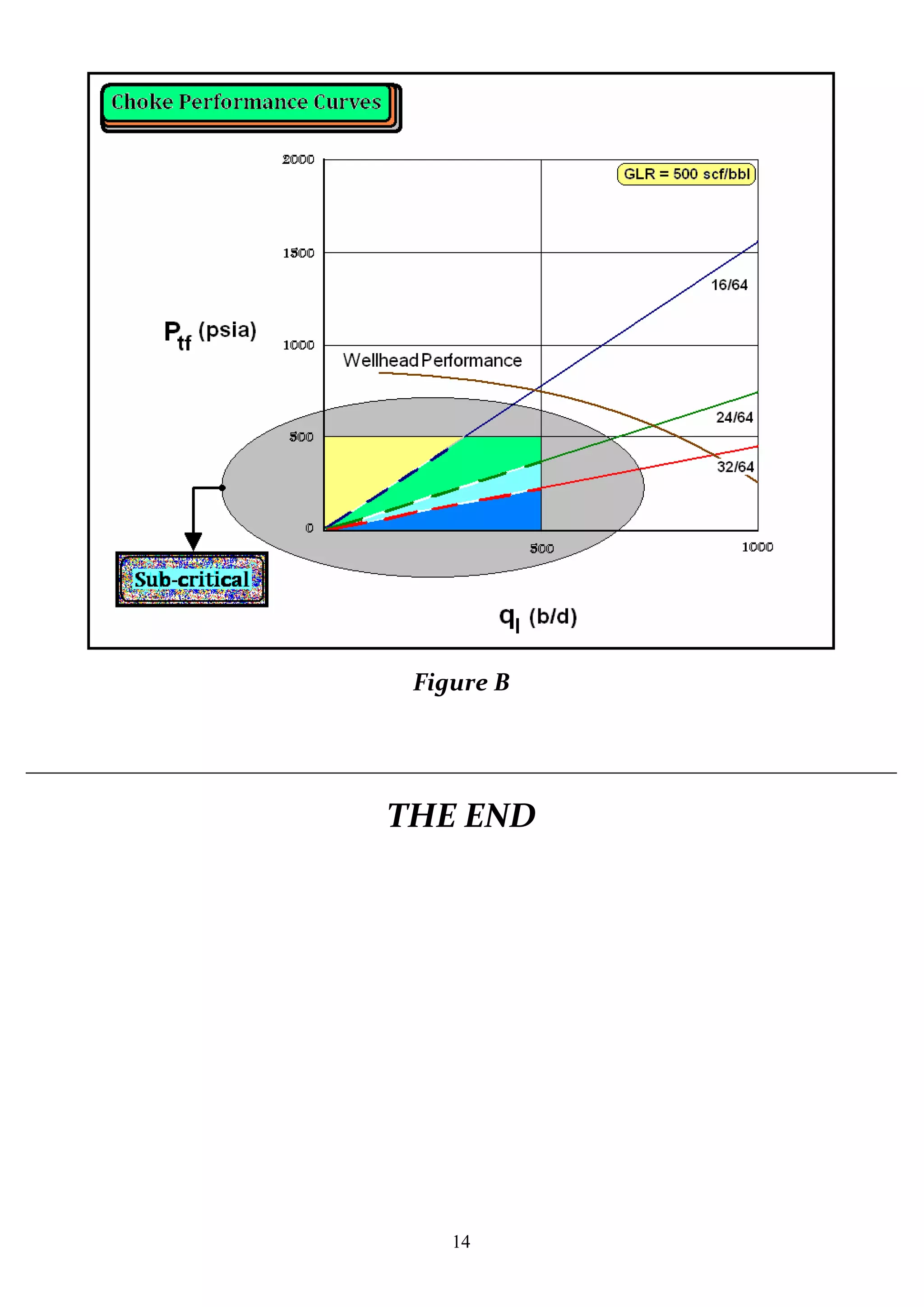 Theories of Multiphase Flow in Wells | PDF