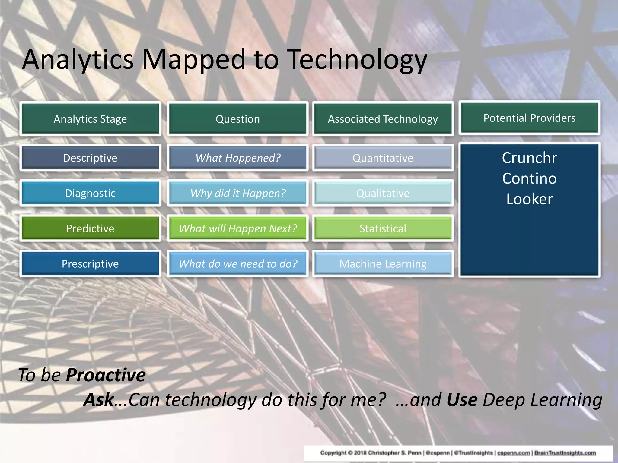 TA reporting metrics and analytics | PPTX