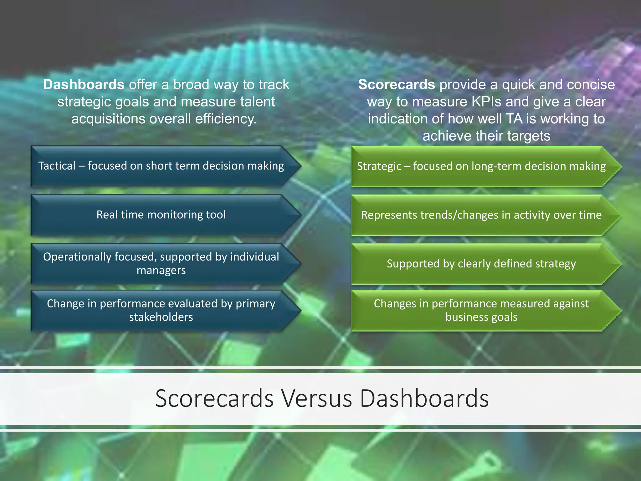 TA reporting metrics and analytics | PPTX