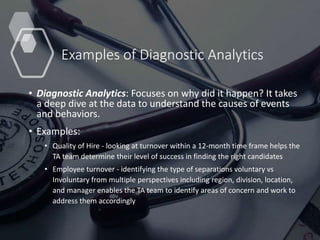 TA reporting metrics and analytics | PPTX