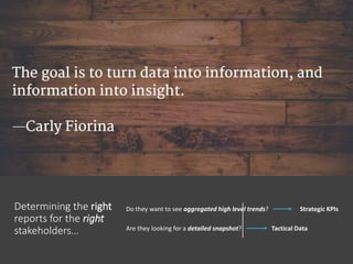 TA reporting metrics and analytics | PPTX