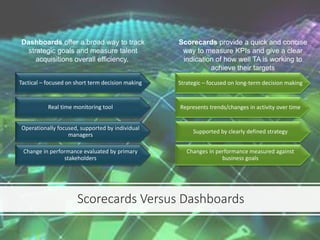 TA reporting metrics and analytics | PPTX