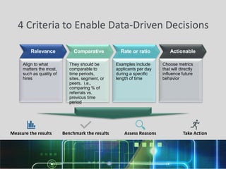 TA reporting metrics and analytics | PPTX