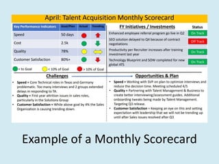 TA reporting metrics and analytics | PPTX
