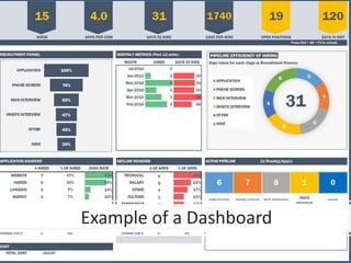 TA reporting metrics and analytics | PPTX