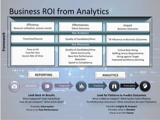 TA reporting metrics and analytics | PPTX
